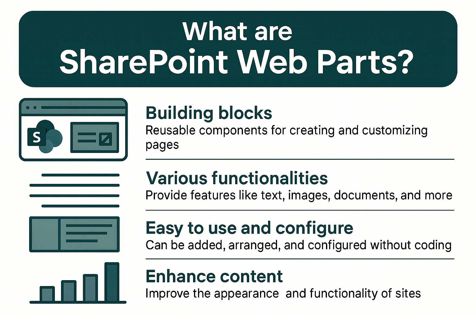 Everything You Need to Know About SharePoint Web Parts in 2026